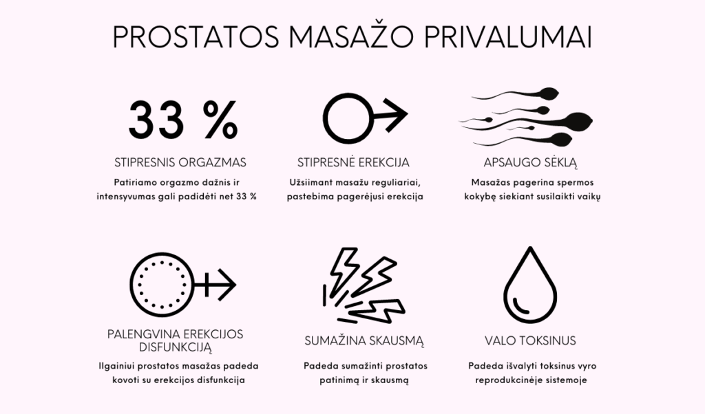 Prostatos masažas: neasisakykite šio malonumo tik dėl stereotipinio ...